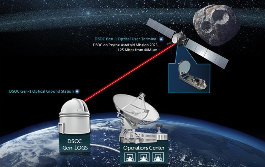 Tín hiệu laser NASA vượt 351 triệu km về Trái Đất